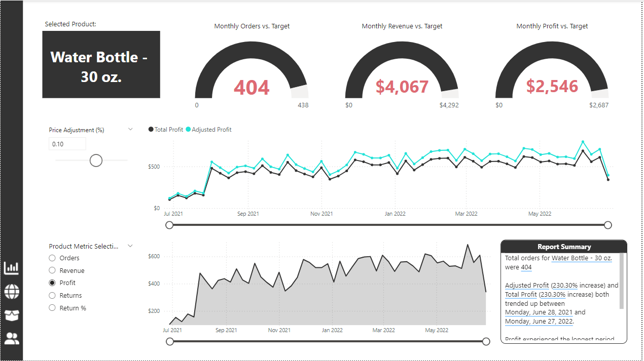 Adventure Work Report