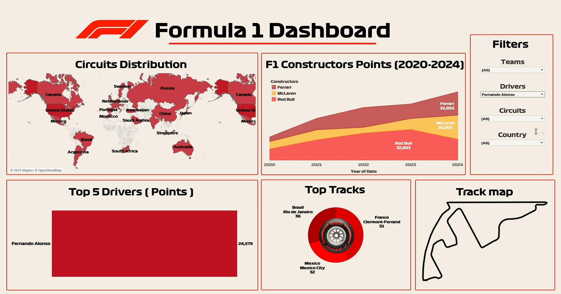 Formula 1 Dashboard with tableau