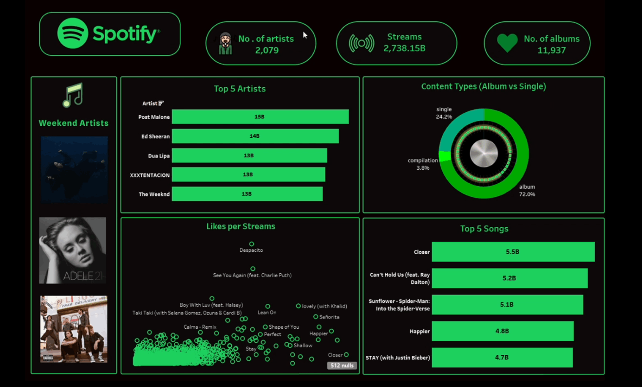 Spotify dashboard with Tableau