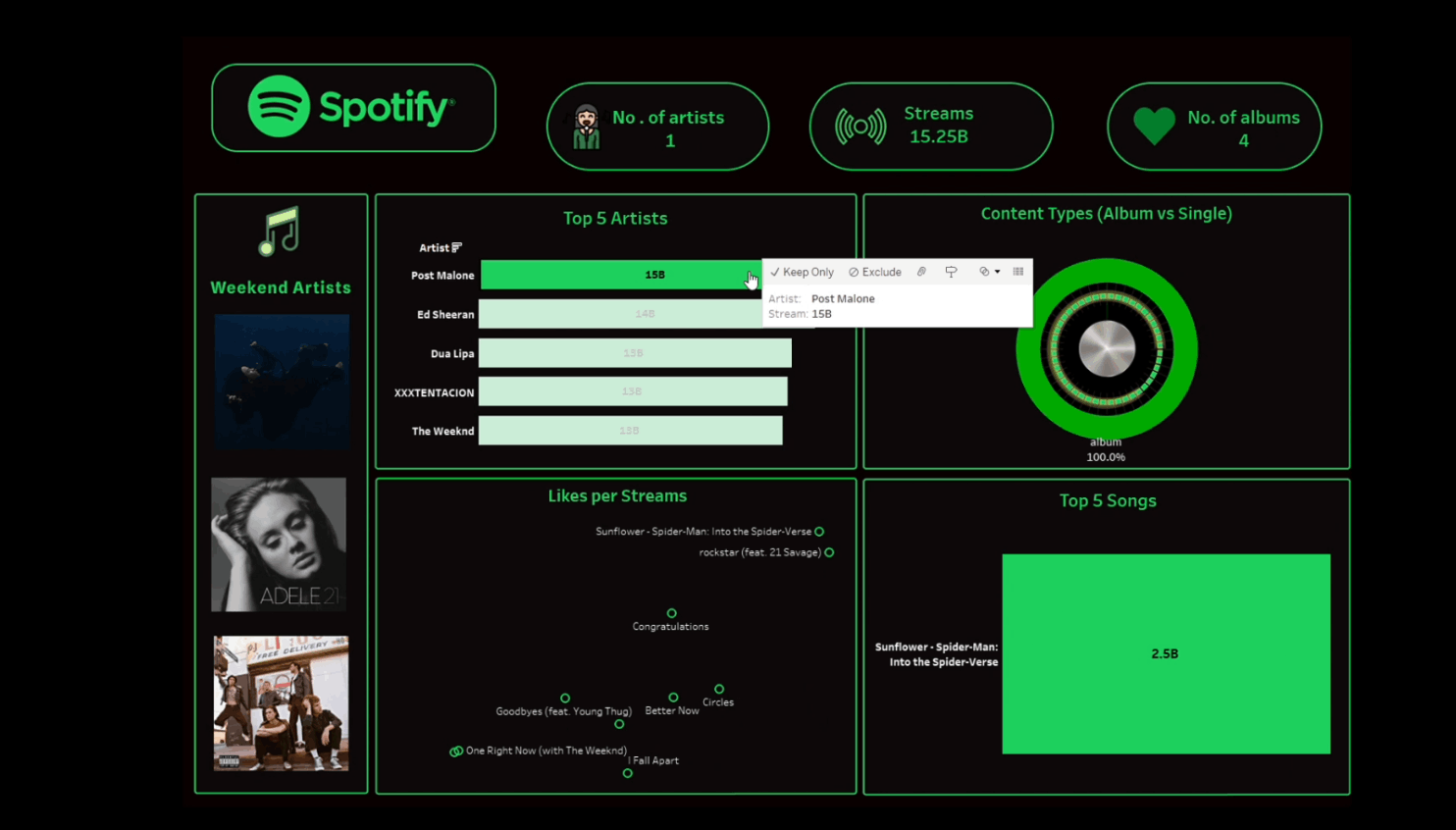 Spotify dashboard with Tableau